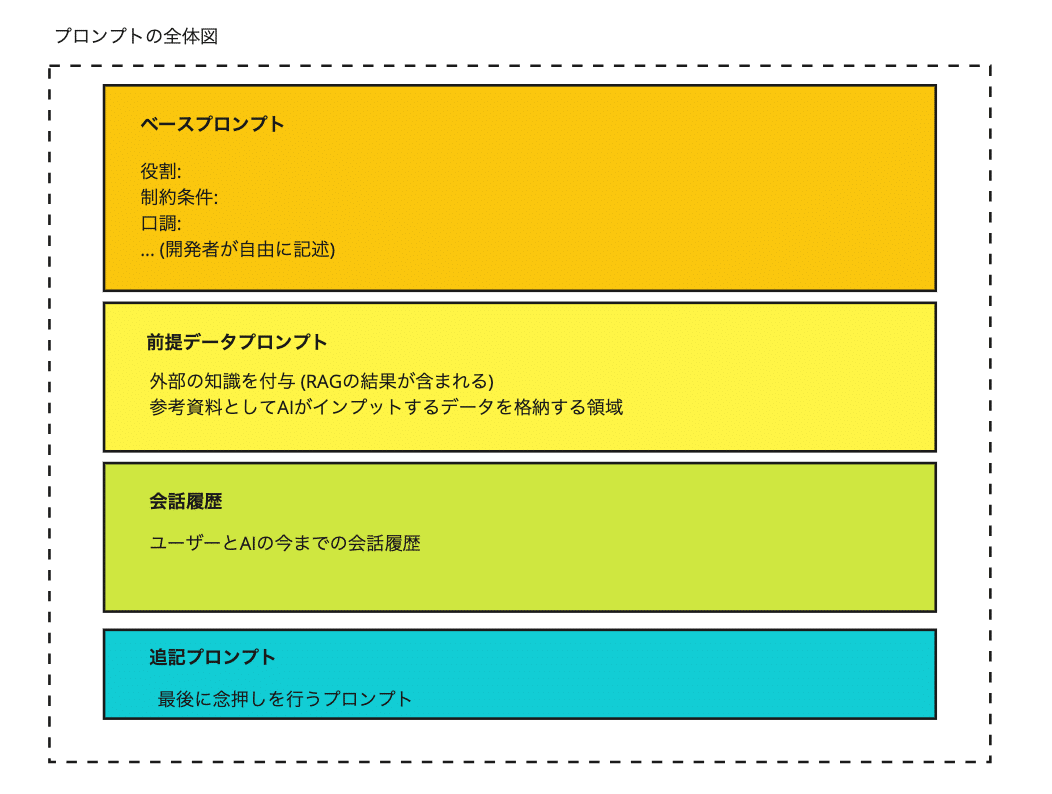 miibo（ミーボ）のナレッジデータストアの使い方を解説！ - miibo Designer 岡大徳